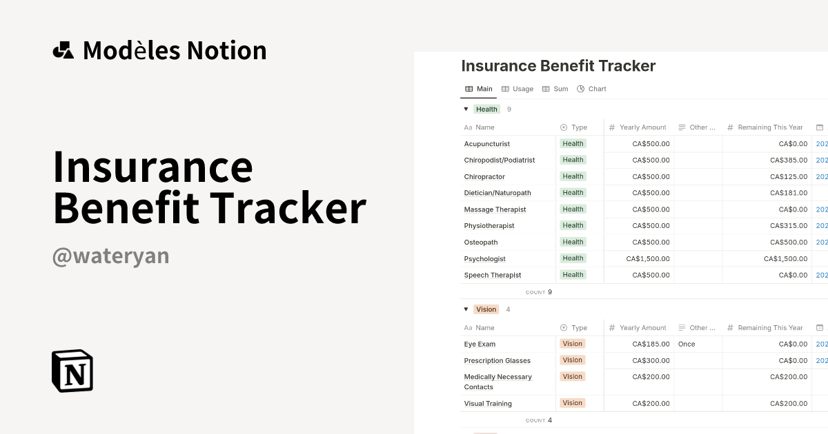 Insurance Benefit Tracker | Modèle créé par Wateryan | Marketplace Notion