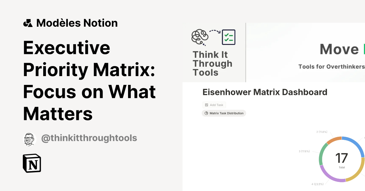 Executive Priority Matrix: Focus on What Matters | Modèle créé par ...