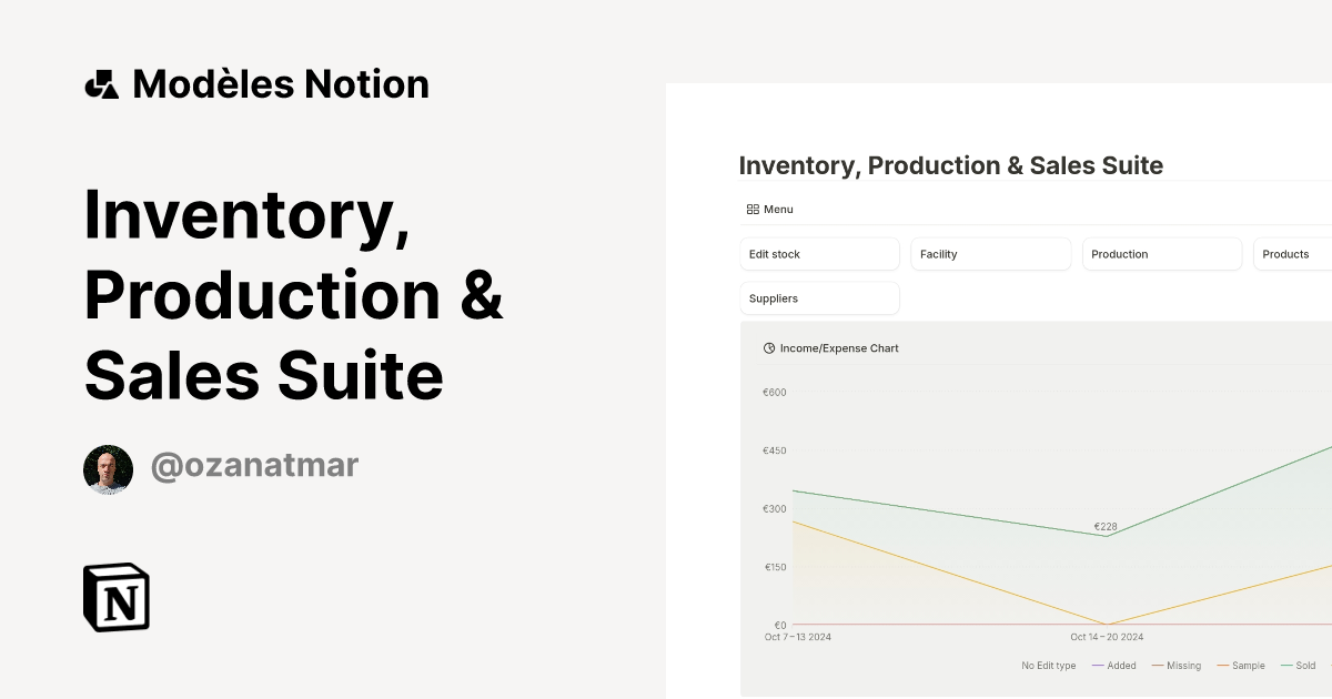 Inventory, Production & Sales Suite | Modèle créé par Ozan | Marketplace Notion