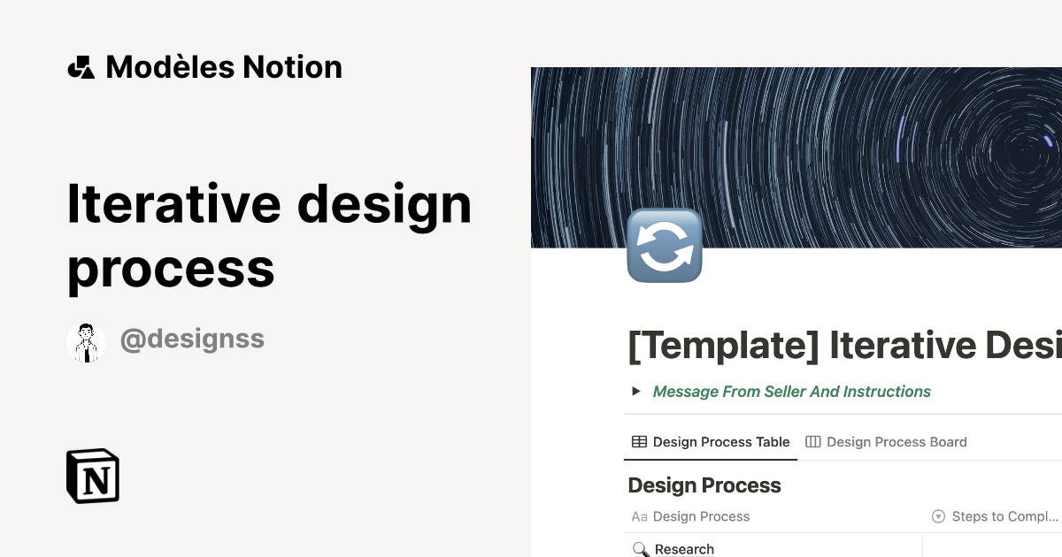 Modèle Iterative design process | Marketplace Notion