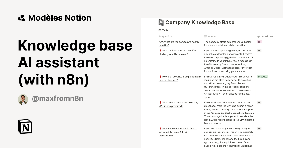 Modèle Knowledge base AI assistant (with n8n) | Marketplace Notion