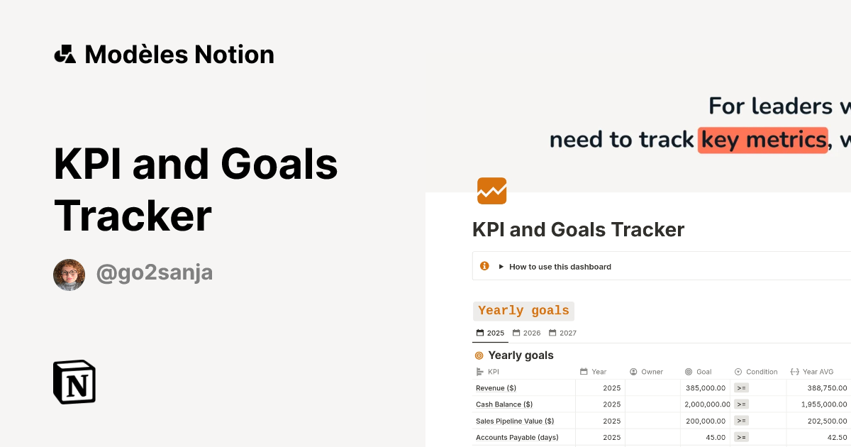 Modèle KPI and Goals Tracker | Marketplace Notion