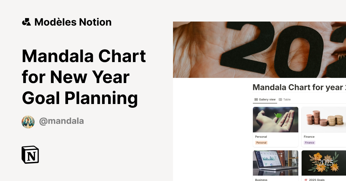 Modèle Mandala Chart for New Year Goal Planning | Marketplace Notion