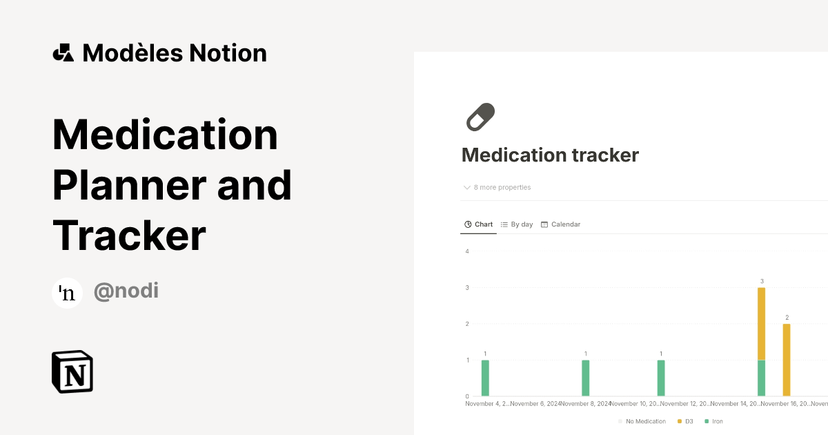 Modèle Medication Planner and Tracker | Marketplace Notion