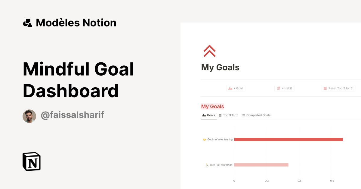 Modèle Mindful Goal Dashboard | Marketplace Notion