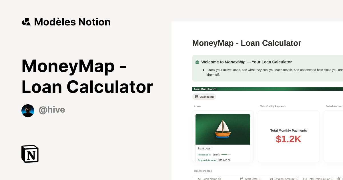 Modèle MoneyMap - Loan Calculator | Marketplace Notion