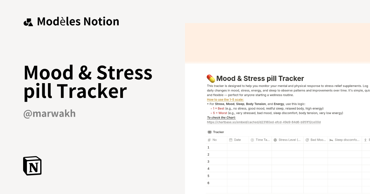 Modèle Mood & Stress pill Tracker | Marketplace Notion