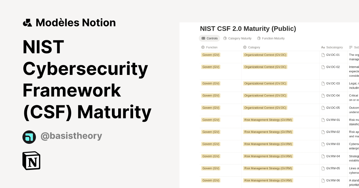 NIST Cybersecurity Framework (CSF) Maturity | Modèle créé par Basis ...