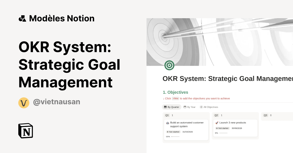 Modèle OKR System: Strategic Goal Management | Marketplace Notion