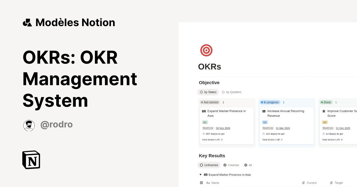 Modèle OKRs: OKR Management System | Marketplace Notion