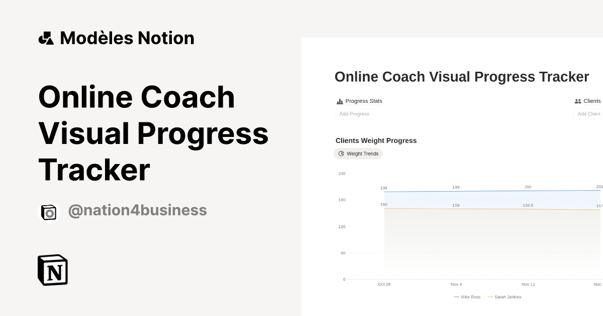 Modèle Online Coach Visual Progress Tracker | Marketplace Notion