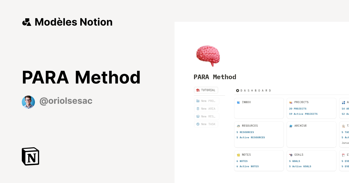 Modèle PARA Method | Marketplace Notion