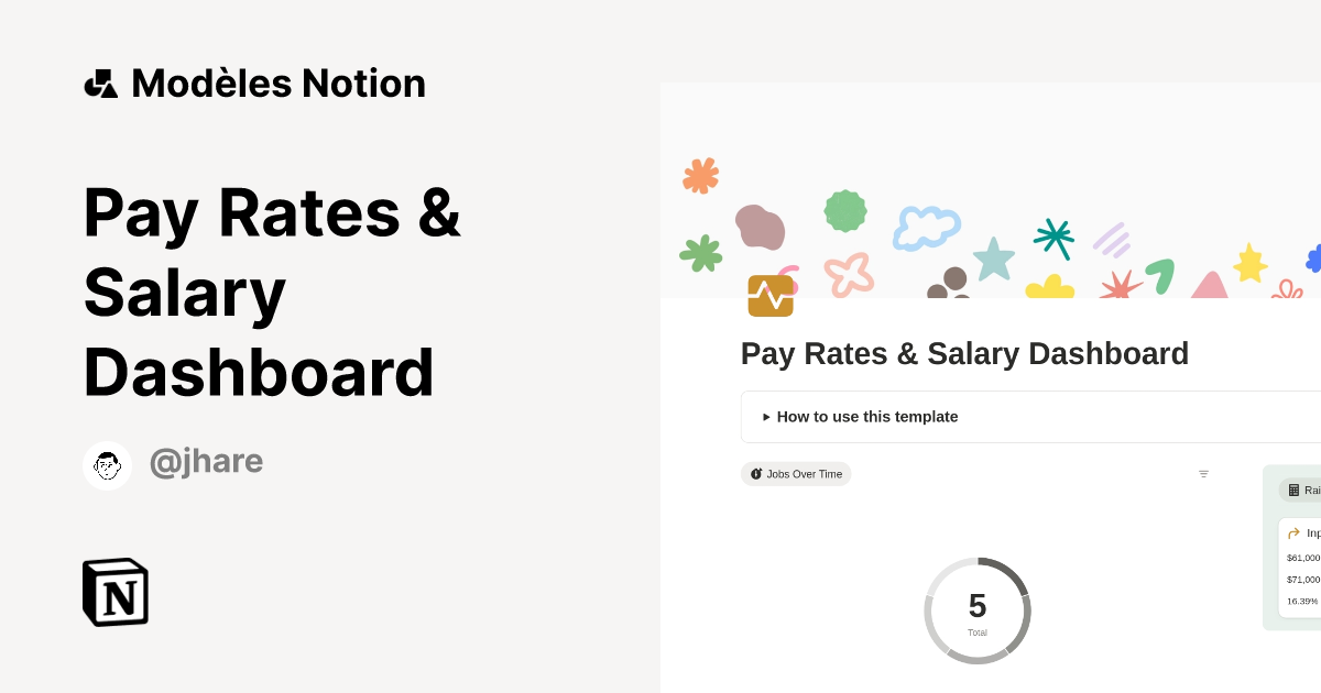 Modèle Pay Rates & Salary Dashboard | Marketplace Notion