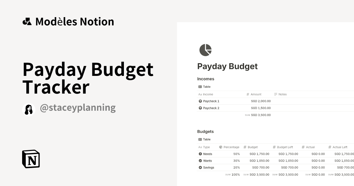 Payday Budget Tracker | Modèle créé par Stacey | Marketplace Notion