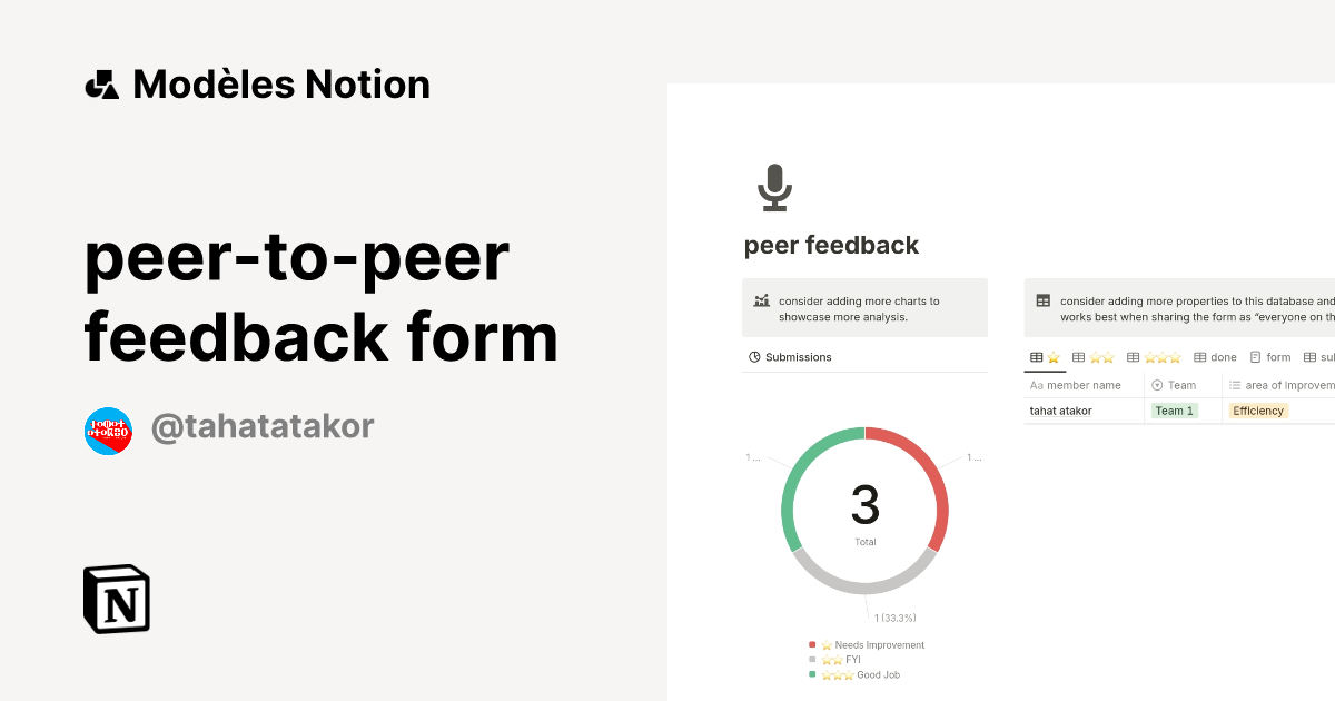 Modèle peer-to-peer feedback form | Marketplace Notion