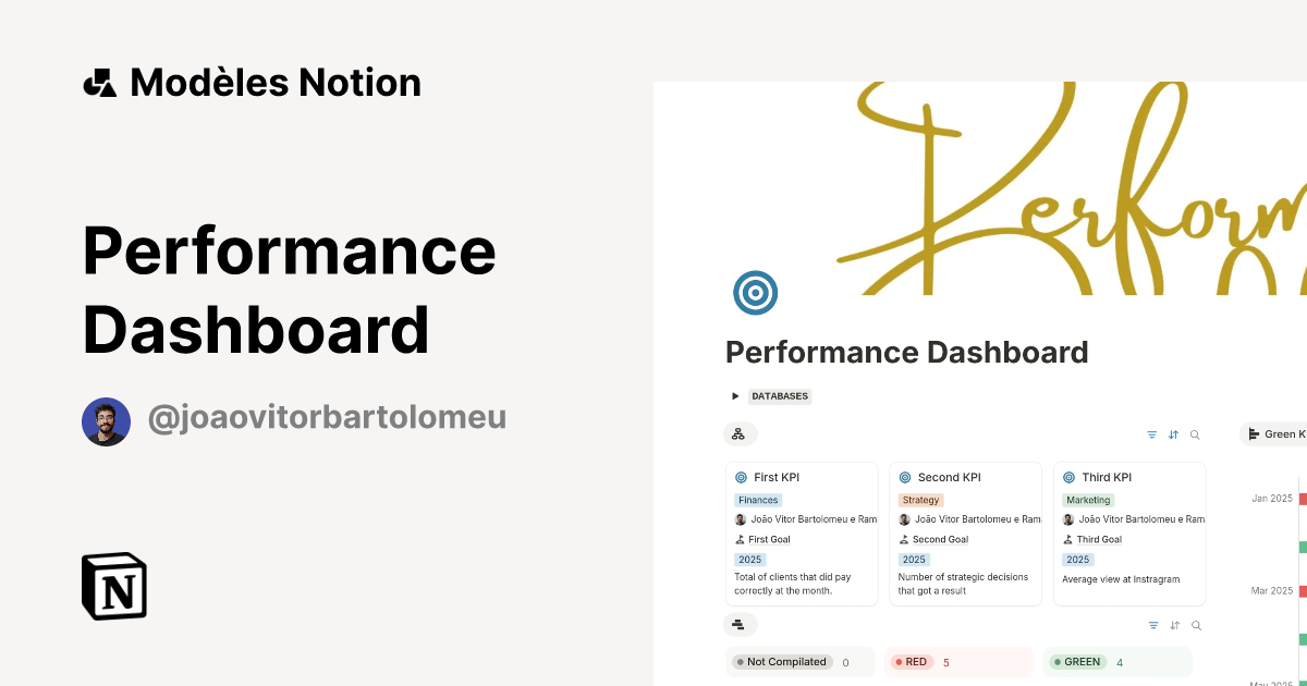 Modèle Performance Dashboard | Marketplace Notion