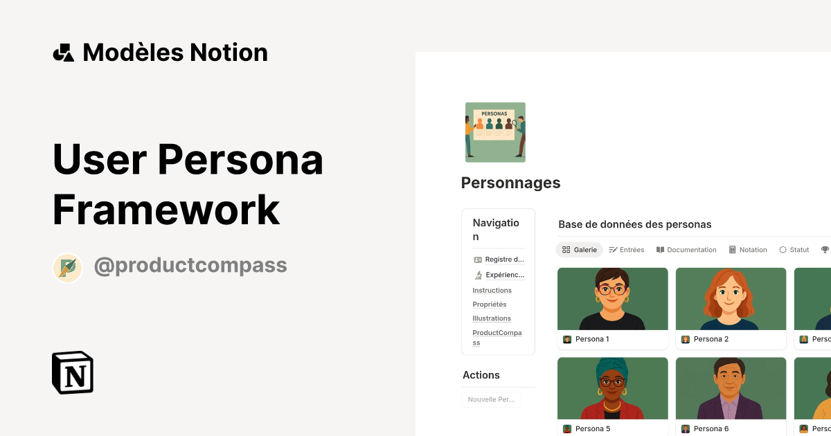User Persona Framework | Modèle créé par ProductCompass | Marketplace ...