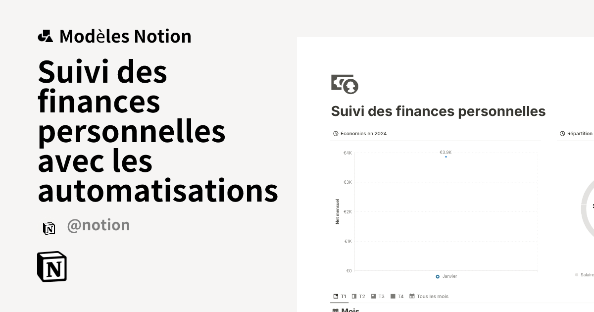 Suivi des finances personnelles avec les automatisations | Modèle créé ...