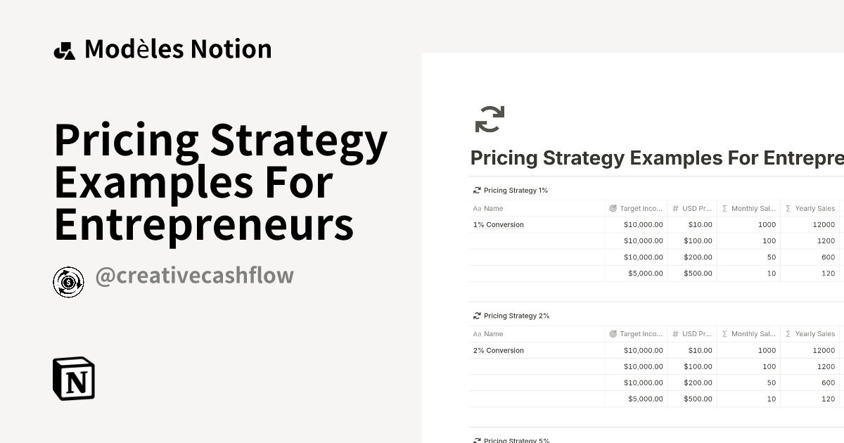Modèle Pricing Strategy Examples For Entrepreneurs | Marketplace Notion