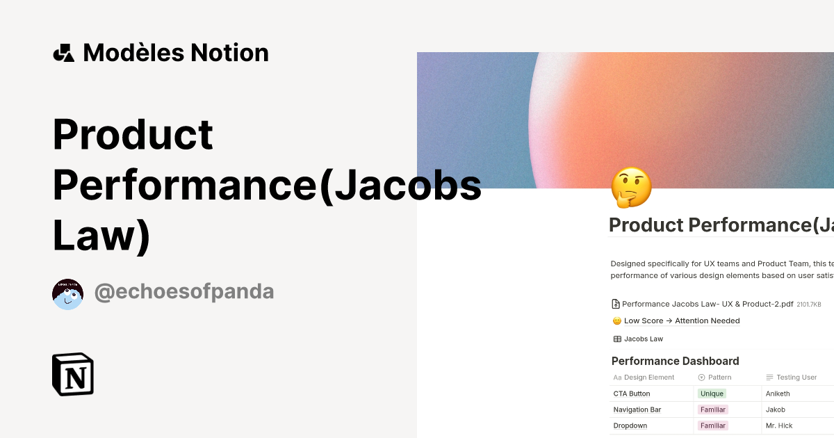 Product Performance(Jacobs Law) | Modèle créé par Echoes of Panda🐼 ...