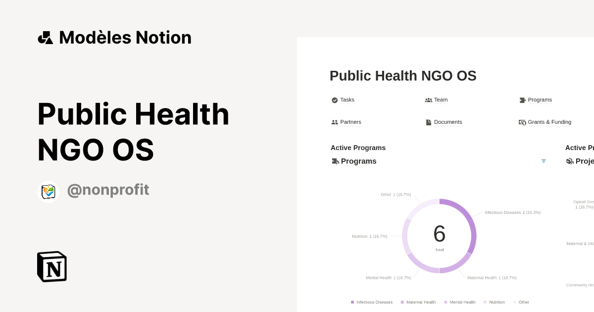 Public Health NGO OS | Modèle créé par Nation for Non-Profit ...