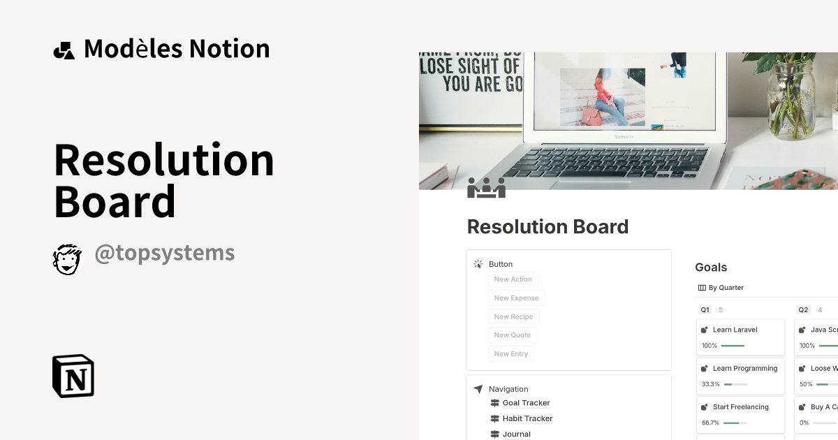 Resolution Board | Modèle créé par TopSystems.io | Marketplace Notion