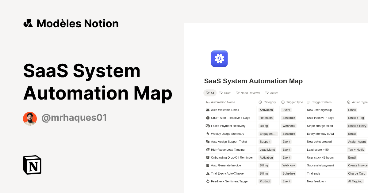 SaaS System Automation Map | Modèle créé par Mr. Haque | Marketplace Notion