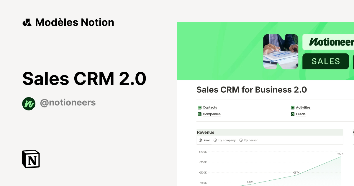 Sales CRM 2.0 | Modèle créé par Beli Löw - #1 Vorlagen in Deutsch | Marketplace Notion