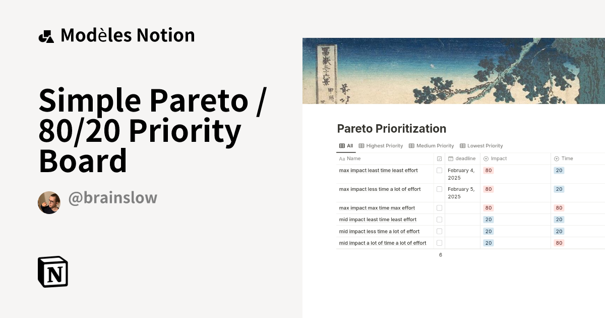 Modèle Simple Pareto / 80/20 Priority Board | Marketplace Notion