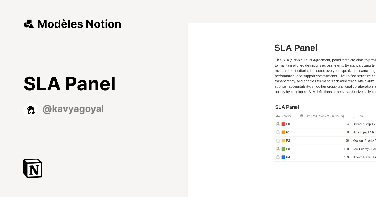 SLA Panel | Modèle créé par Kavya Goyal | Marketplace Notion