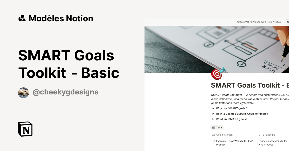 SMART Goals Toolkit - Basic | Modèle créé par Cheeky G Designs ...