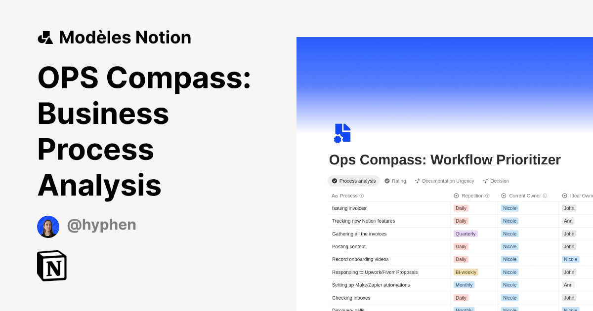 Modèle SOP Prioritizer: Business Process Documentation | Marketplace Notion