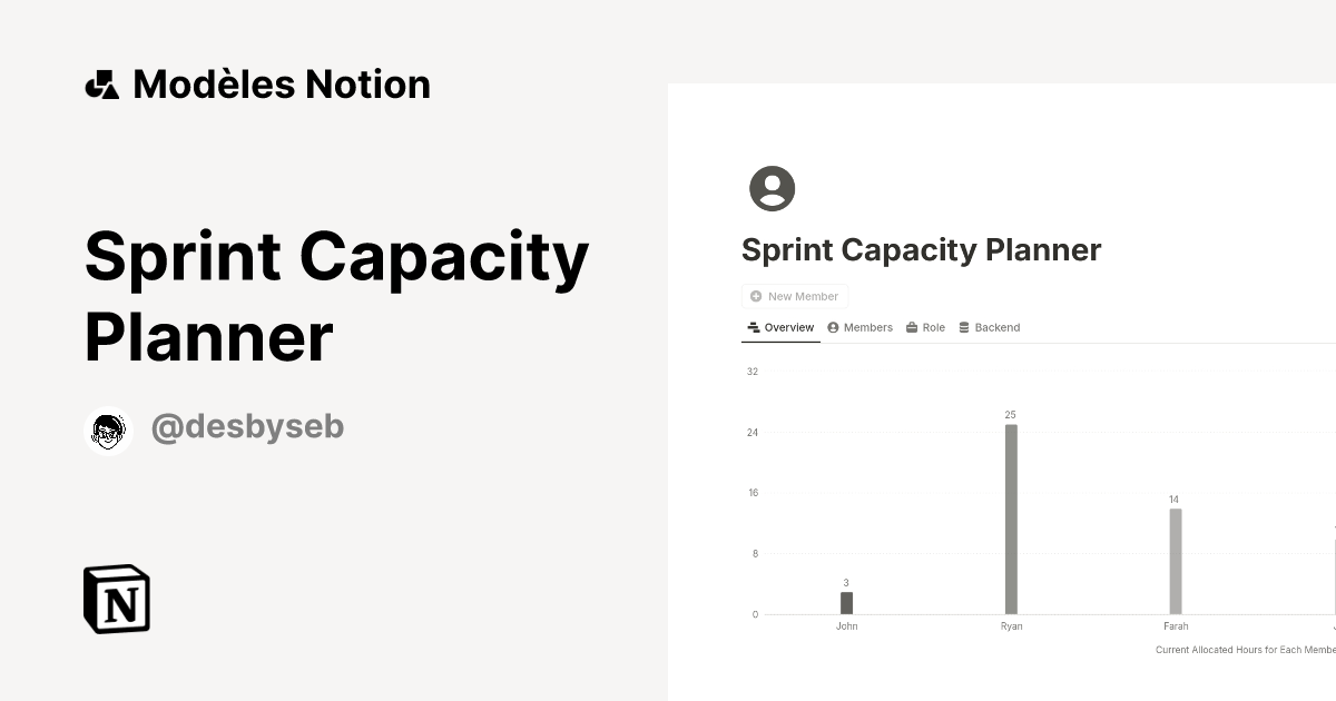 Sprint Capacity Planner | Modèle créé par desbyseb | Marketplace Notion