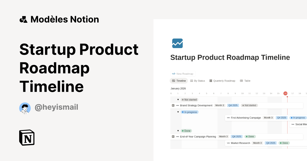 Startup Product Roadmap Timeline | Modèle créé par heyismail ...