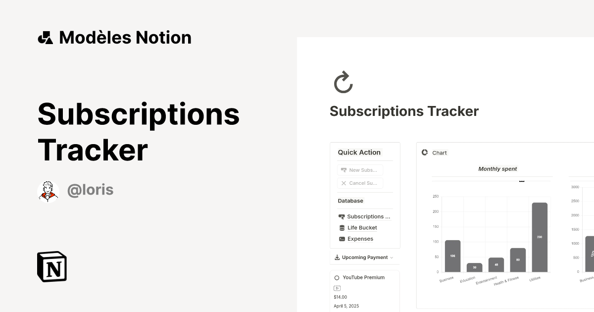 Modèle Subscriptions Tracker | Marketplace Notion