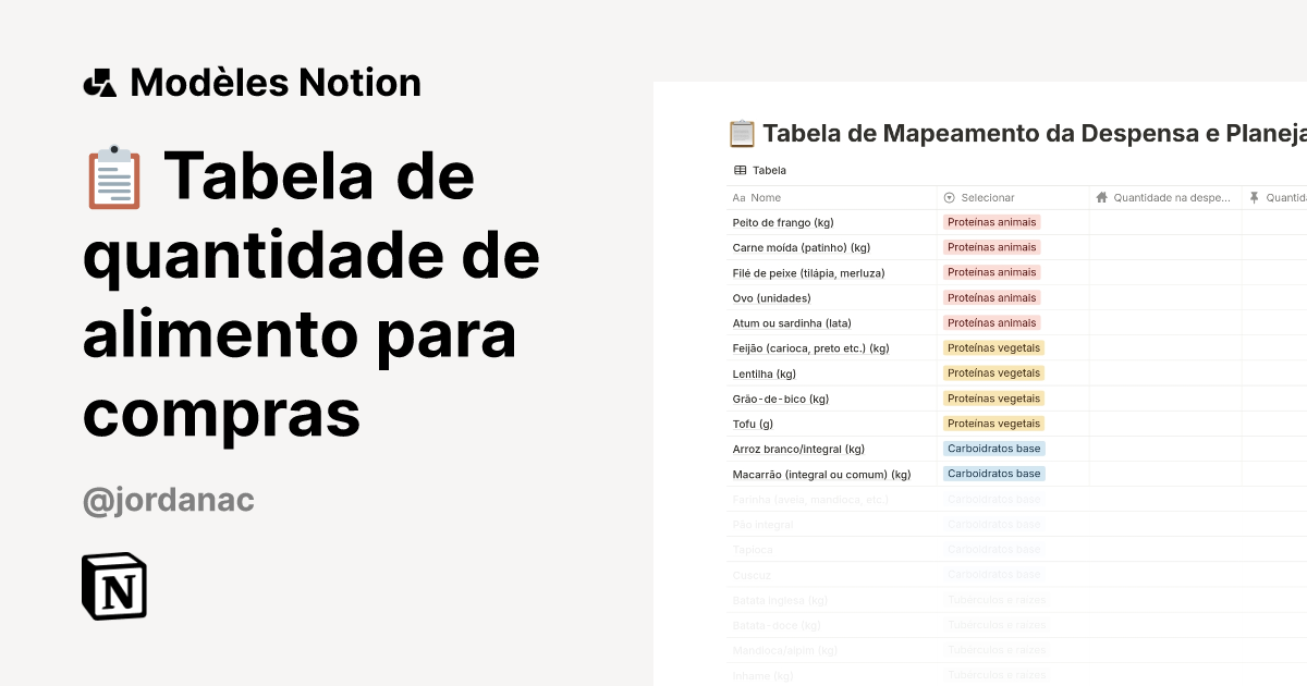 📋 Tabela de quantidade de alimento para compras | Modèle créé par Jordana Carvalho Nutri ...