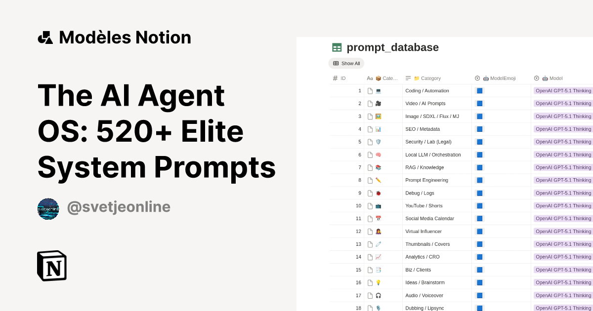 The AI Agent OS: 520+ Elite System Prompts | Modèle créé par ...