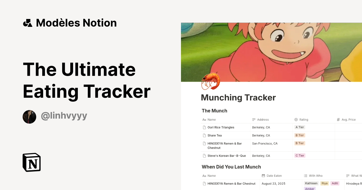 Modèle The Ultimate Eating Tracker | Marketplace Notion