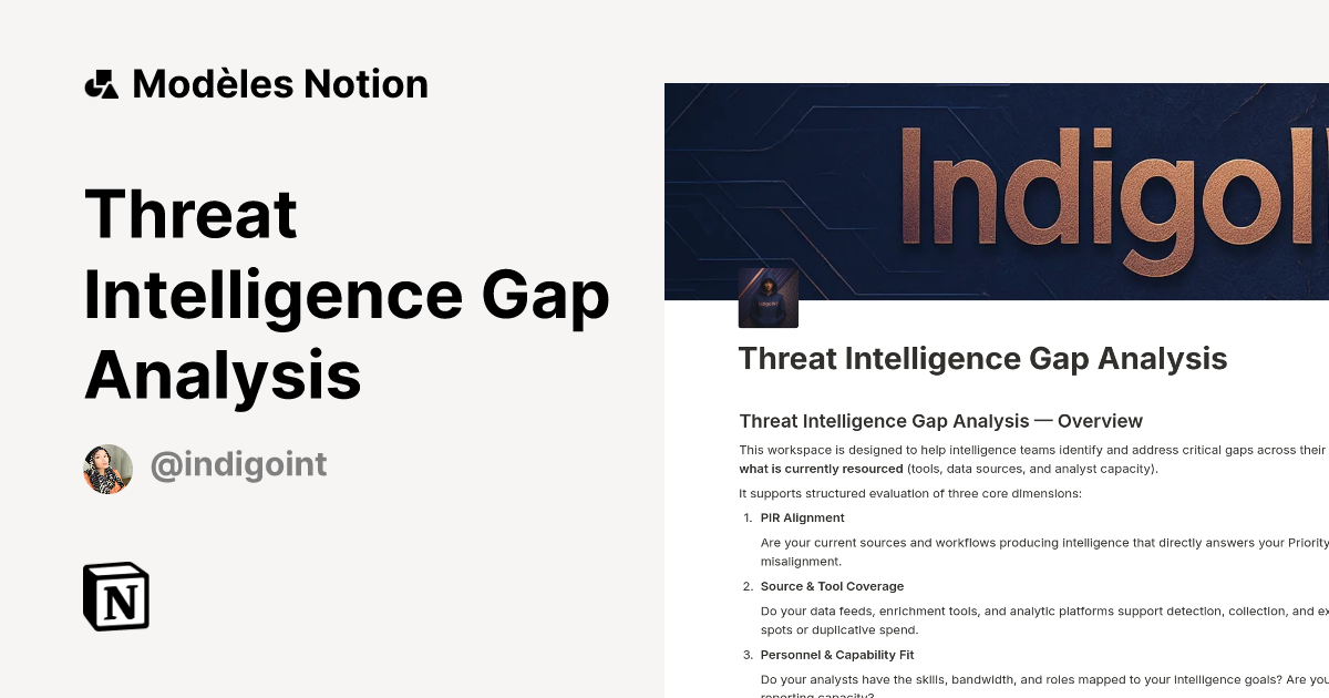 Modèle Threat Intelligence Gap Analysis | Marketplace Notion