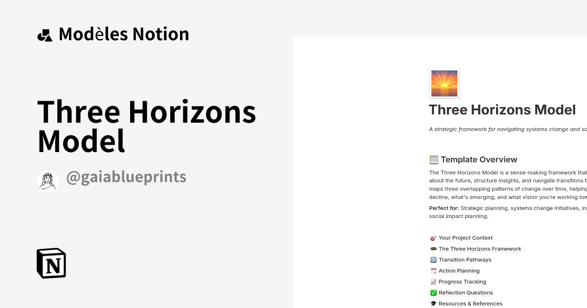 Modèle Three Horizons Model | Marketplace Notion