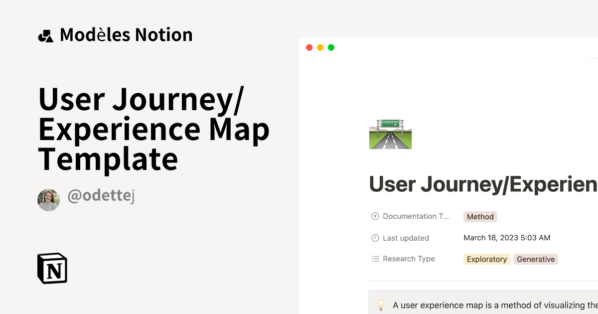 User Journey/Experience Map Template | Modèle créé par Odette Jansen ...
