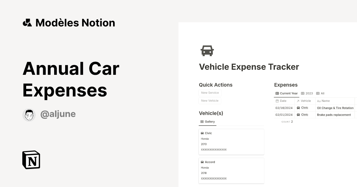 Modèle Annual Car Expenses | Marketplace Notion
