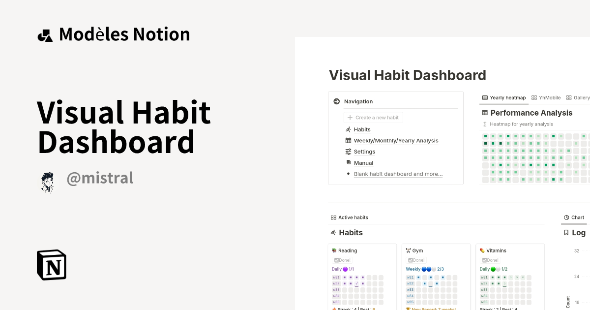 Modèle Visual Habit Dashboard | Marketplace Notion