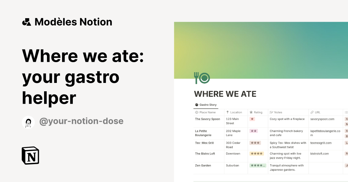 Where we ate: your gastro helper | Modèle créé par Your Notion Dose ...