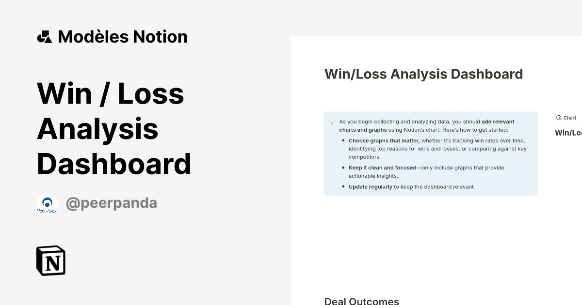 Modèle Win / Loss Analysis Dashboard | Marketplace Notion