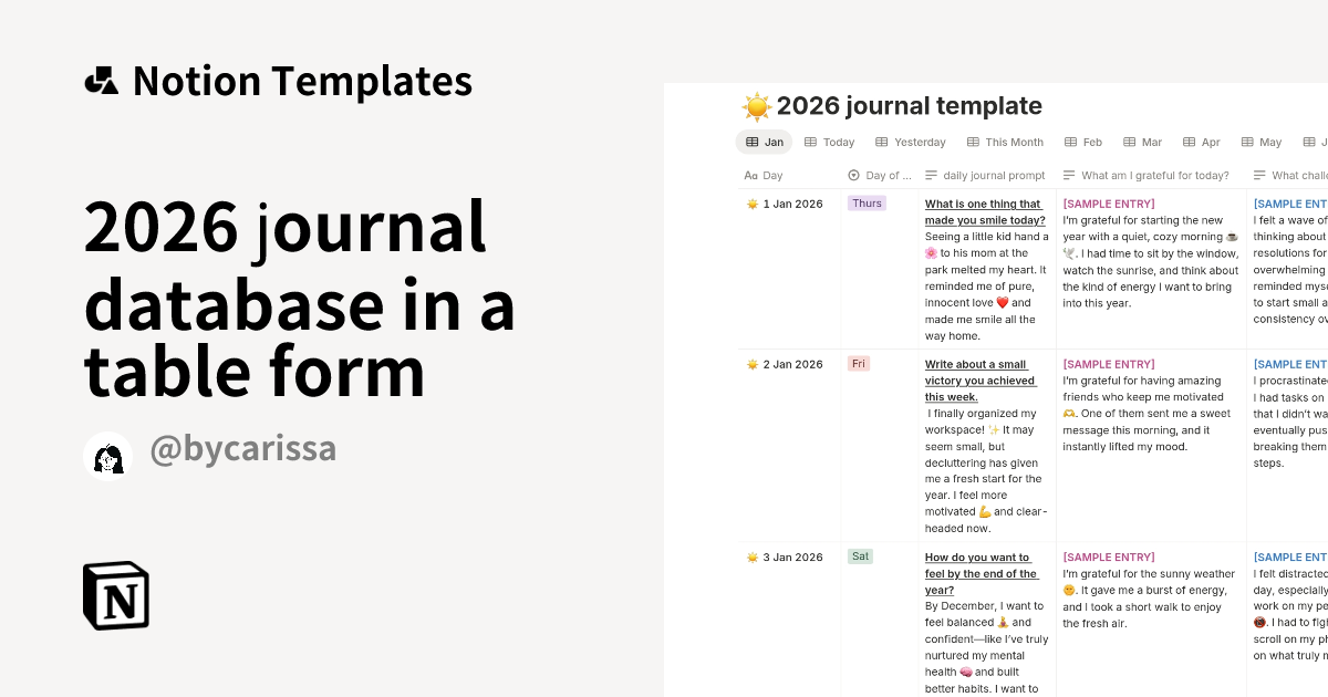 תבנית 2026 journal database in a table form מאת Carissa | Marketplace ...