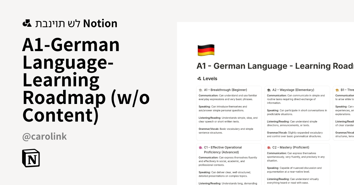 תבנית A1-German Language-Learning Roadmap (w/o Content) מאת CarolinK ...