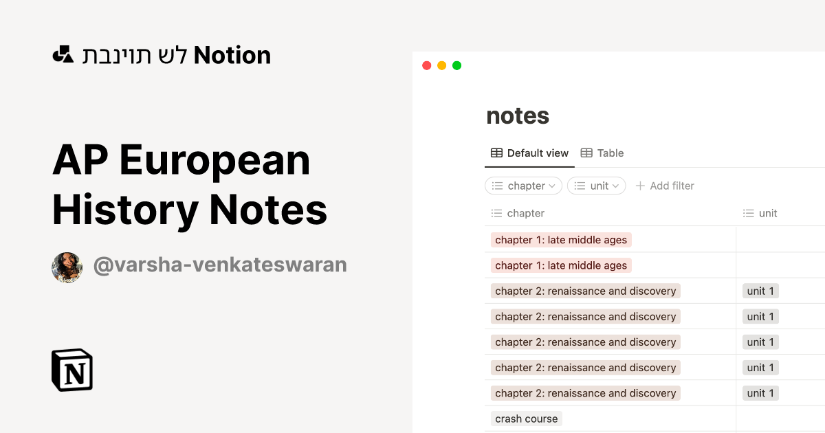 תבנית AP European History Notes מאת Varsha Venkateswaran | Marketplace ...