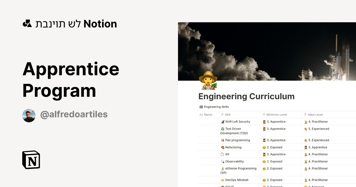 תבנית Apprentice Program | Marketplace של Notion