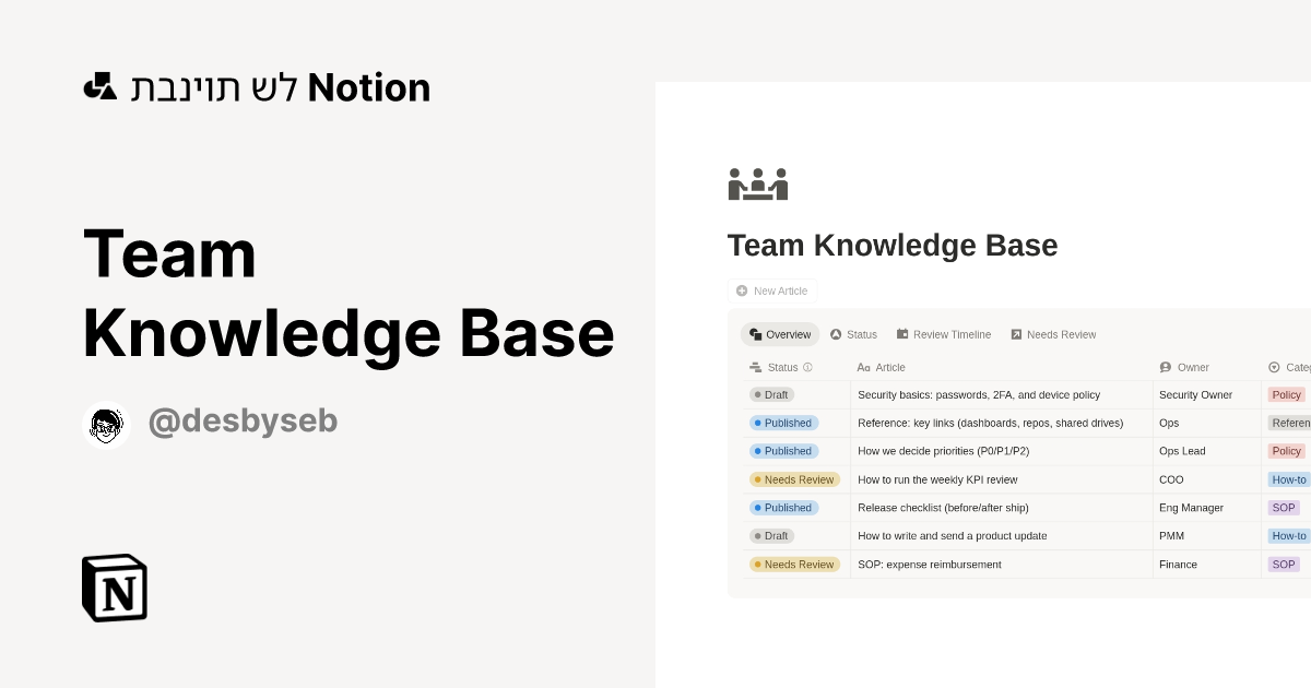 תבנית Team Knowledge Base | Marketplace של Notion